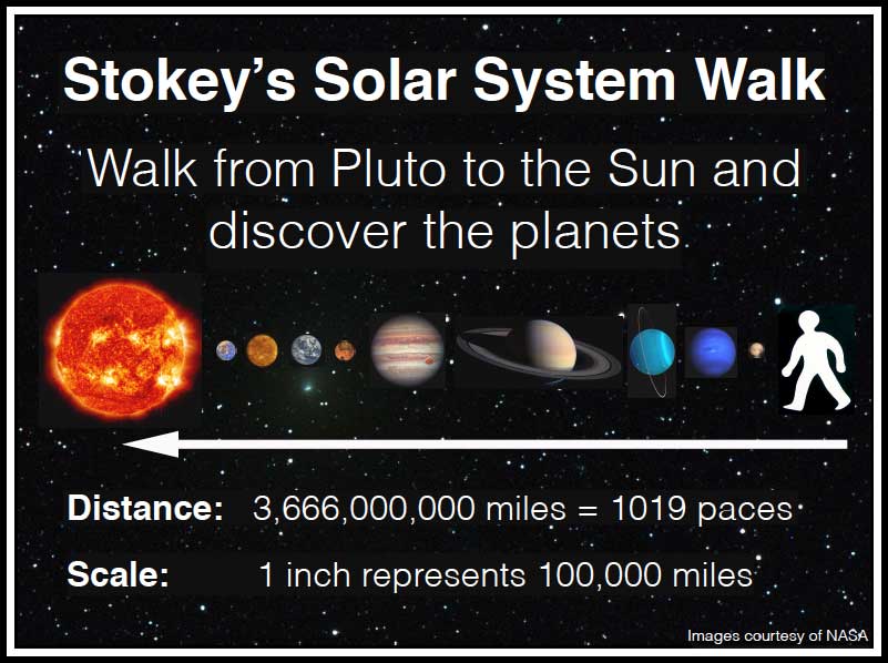 Stokey’s Solar System Walk – FreeWight